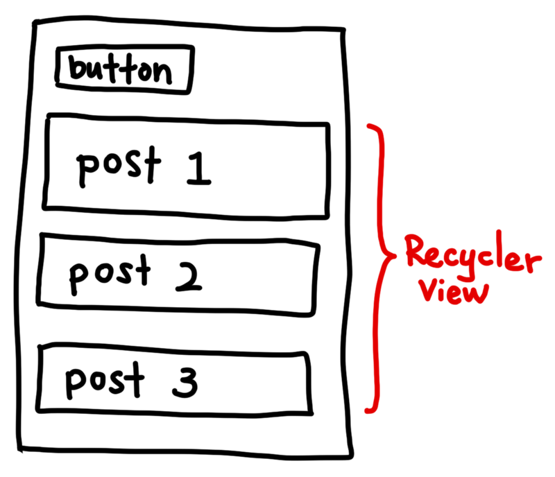 Android: Reactive View Part I — _junrong — Bloggie